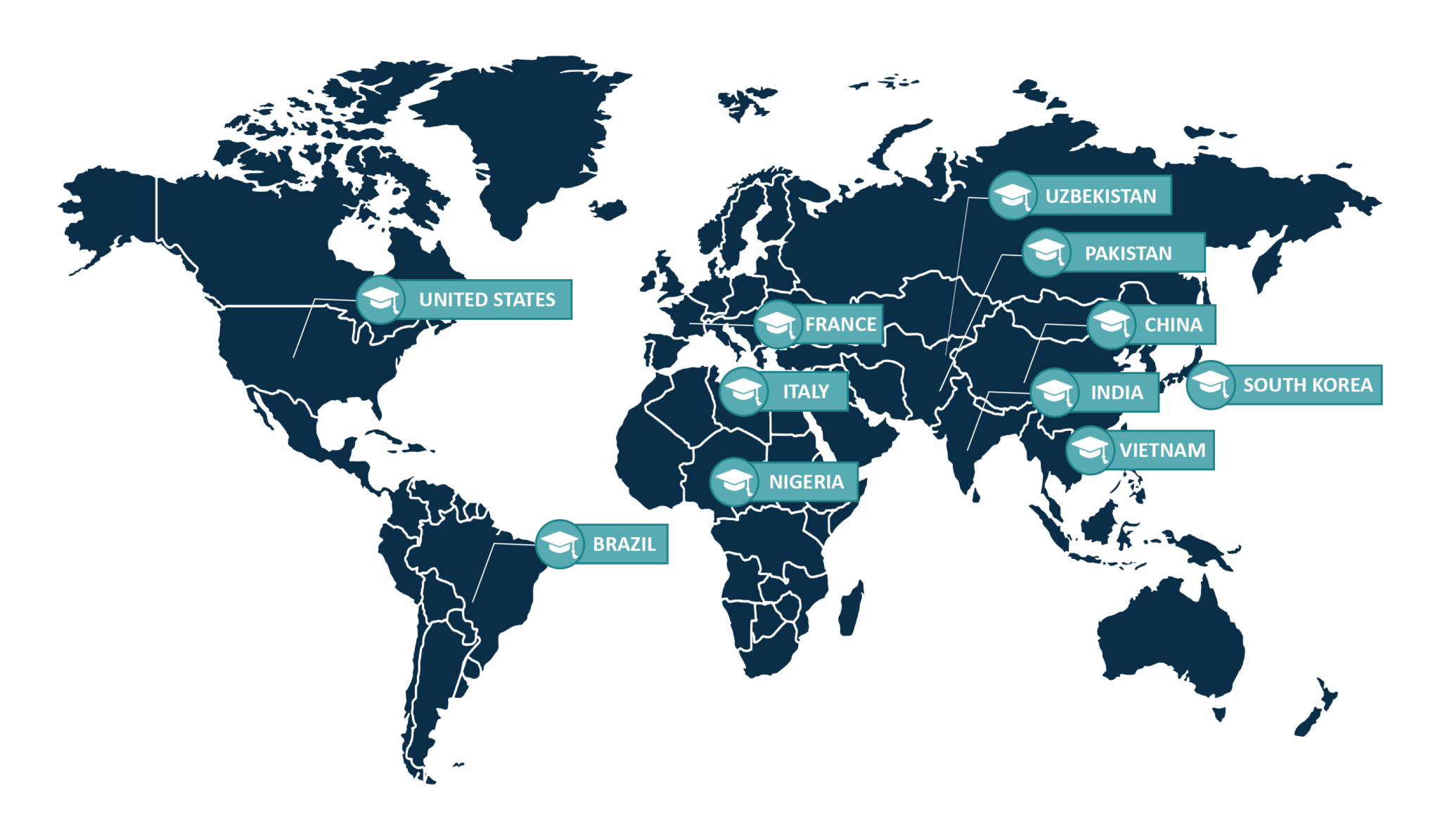 Edunite International Home - Edunite International - Uniting the World ...